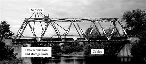 1 A Bridge With A Cable Based Shm System Download Scientific Diagram