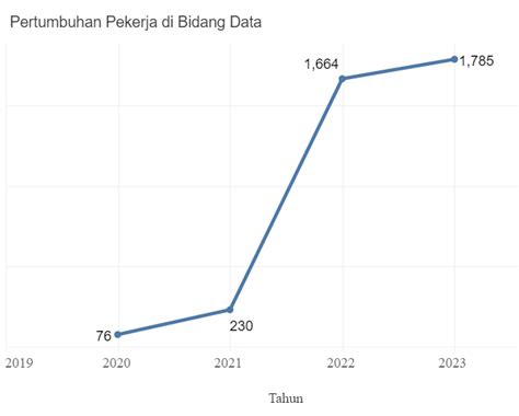 Project Data Visualization Pacmann — Data Analyst Salary By Erwin
