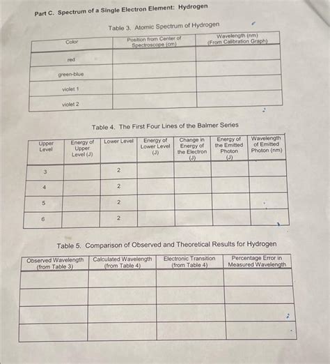 Lab Report For Atomic Spectra Part A Calibration Of Chegg Com