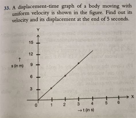 33 A Displacement Time Graph Of A Body Moving With Uniform Velocity Is S