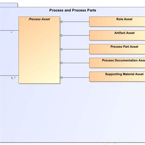 Spi Model Terminology Download Scientific Diagram