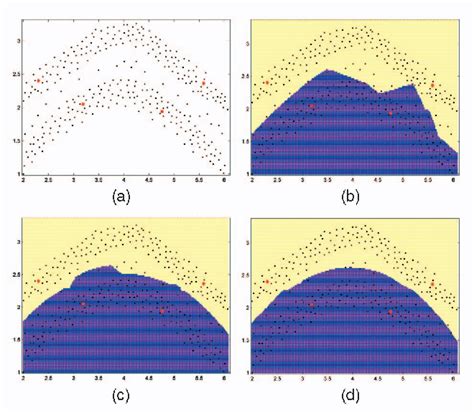 Figure 1 From Semi Supervised Learning Via Regularized Boosting Working On Multiple Semi