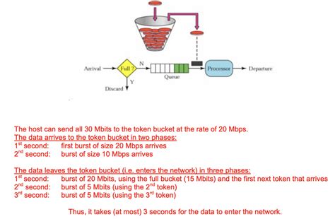 Computer Networks Go Classes Cs Test Series 2026 Computer Networks Topic Wise Test 3