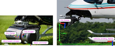 Figure 1 From Alto A Large Scale Dataset For Uav Visual Place Recognition And Localization
