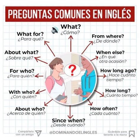 Dominando El Ingles On Instagram Si Alguma Vez Te Quedaste En Blanco Cuando Has Querido