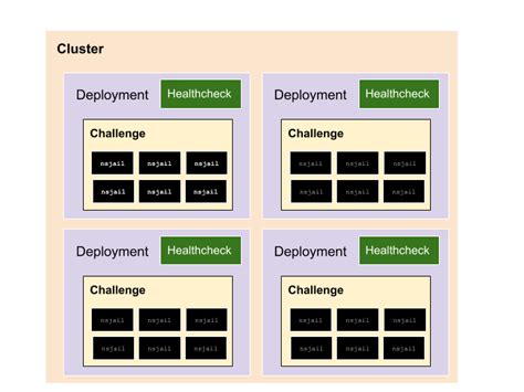 Kctf In Minutes Kctf
