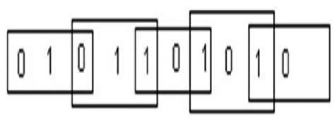 Grouping Of Bits From The Multiplier Term Download Scientific Diagram