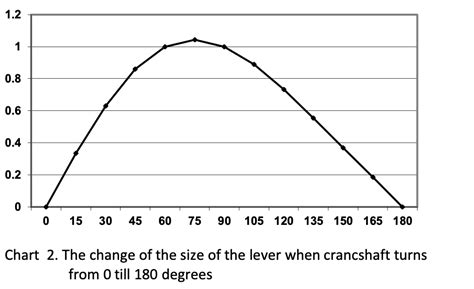 Improving The Fuel Efficiency Of An Internal Combustion Engine Part I