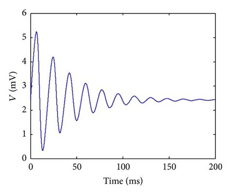 The V T Curve G K 21 G K 2 Download Scientific Diagram