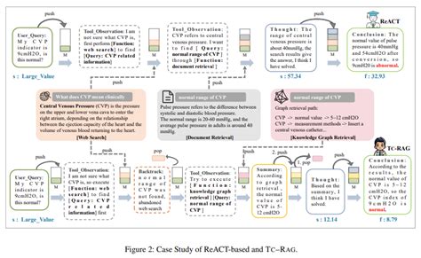 Turing Complete Rag Tc Rag A Breakthrough Framework Enhancing Accuracy And Reliability In