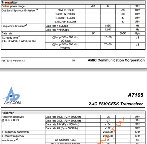 The Difference Between The A7105 And Nrf24l01 Raskelectronics
