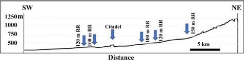 Topographic Cross Section Showing Different Gradients Note That Rr On
