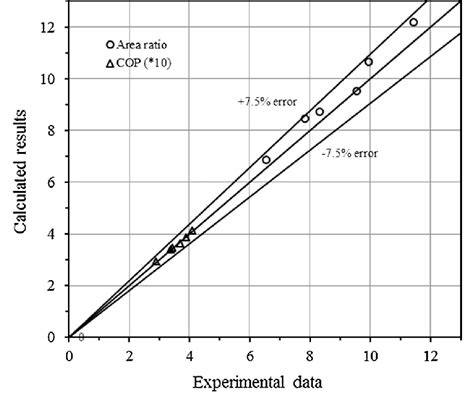 Comparison Between Calculated Results And Experimental Data From 25