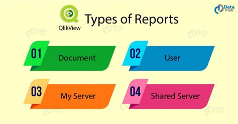 Creating Qlikview Reports Types Of Reports In Qlikview Dataflair