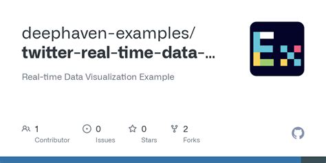 Github Deephaven Examplestwitter Real Time Data Visualization Real