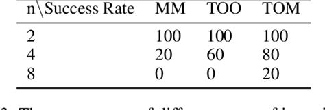 table 3 from why solving multi agent path finding with large language