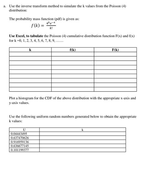 Solved Use The Inverse Transform Method To Simulate The K