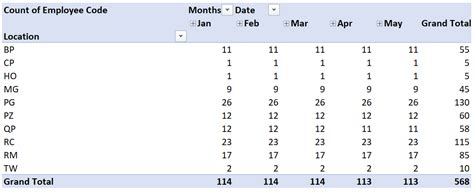 Headcount Report Mastering Data For Business Leverage Excel For Strategic Insights Drive Growth