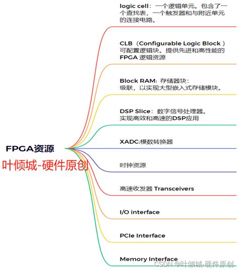 S1 Fpga硬件板级原理图实战导学