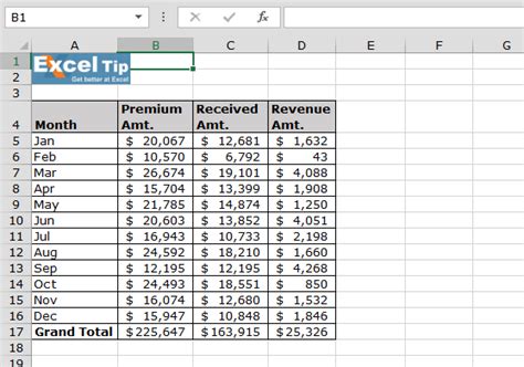 Comparison Between Currency And Accountancy Microsoft Excel Tips From