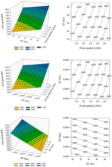 Figure A5 From Multiple Target Data Driven Models To Enable