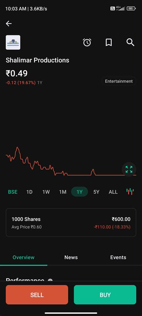 Hello Guys How Do I Get Rid Off This R IndianStockMarket