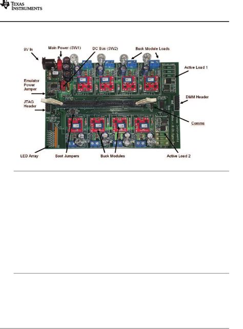 TMS320C2000 DC DC Kit QS Guide Datasheet By Texas Instruments Digi Key Electronics