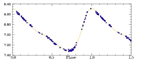 Star Clusters