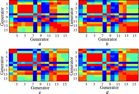 Coherent Groups Of Generators Estimated With Different Bandwidth Download Scientific Diagram