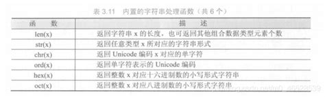 Python123平台登录入口python123下载手机端 Csdn博客 Python123平台登录入口python123下载手机端 Csdn博客