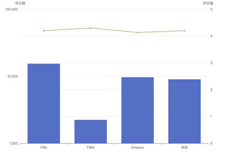 echarts 使用双Y轴时数据差距大对不齐的问题已解决 Chiffon 博客园