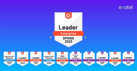 Udit Agarwal On Linkedin Customers Partners Customerexperience Cpaas Ccaas Conversationalai