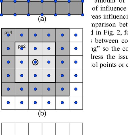 Pdf Computation Of The Isogeometric Analysis Stiffness Matrix On Gpu