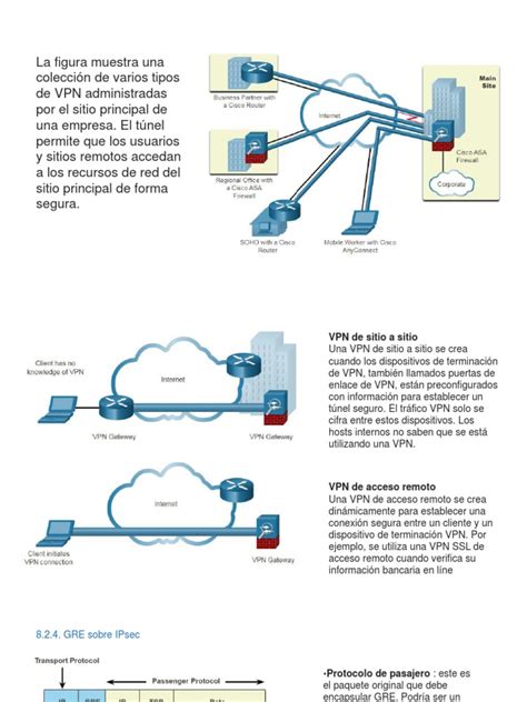 Ipsec Teoria 2 Pdf Red Privada Virtual Clave Criptografía