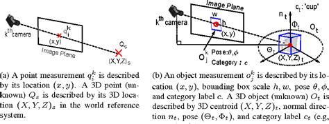 Figure 1 From Semantic Structure From Motion With Points Regions And