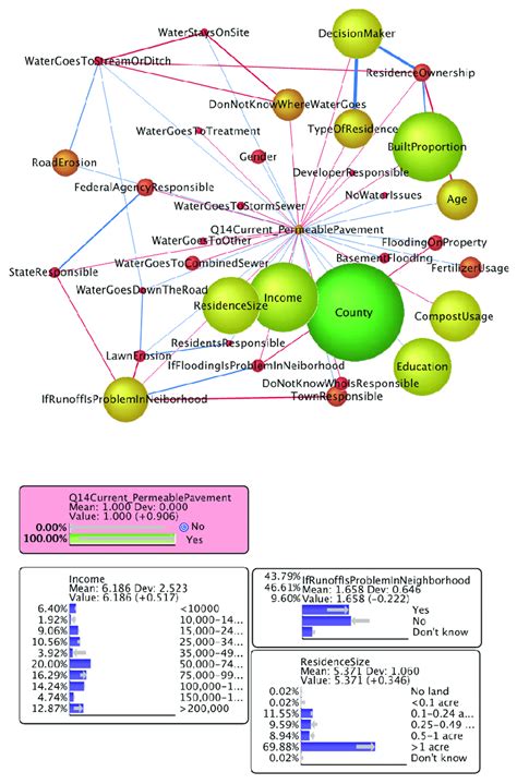 The Network Generated By A Supervised Learning Algorithm Augmented