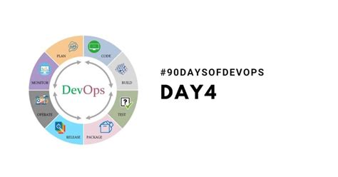 Learn Shell Scripting With 90daysofdevops Sidharth Shukla Posted On