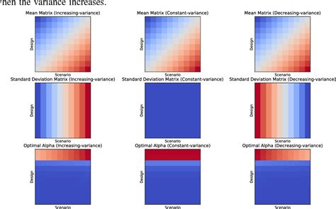 Figure 1 From A Multi Objective Perspective On Robust Ranking And Selection Semantic Scholar