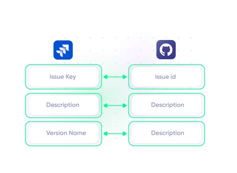 Jira Github Integration Sync Issues And Automate Workflows