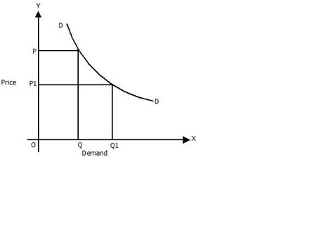 Introduction To Demand Theory WikiEducator