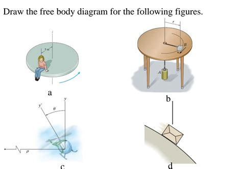 Solved Draw The Free Body Diagram For The Following Figures Chegg