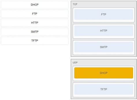 Match The Application Protocols To The Correct Transport Protocols