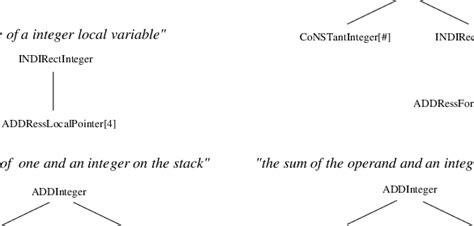 Examples Of Generated Patterns The Pattern Generation Algorithm For A Download Scientific