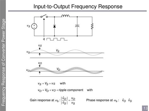 PPT Average Model For PWM Switch PowerPoint Presentation Free Download ID