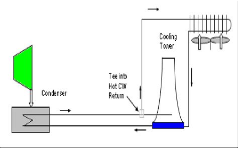 Parallel Hybrid System Modified From 6 Download Scientific Diagram