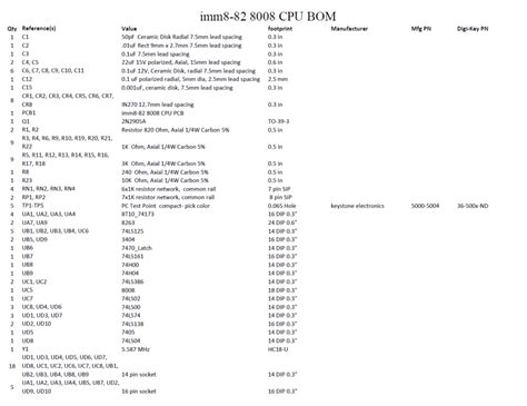 Imm CPU Documentation Bits Of The Golden Age