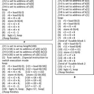 Example Of MIPS Like Code For Loop Unrolling And Instruction Fusion A