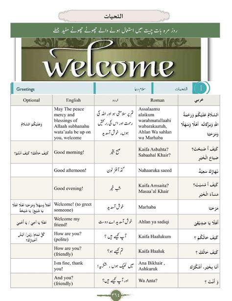 Arabic Conversation 5th Class Learn With Madani
