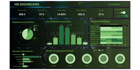 Virtualinternship Matplotlib Seaborn Plotly Virtualinternship Meriskill Meriskillintern