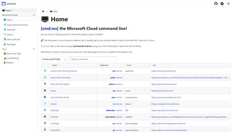 Cmd Ms Microsoft Cloud Command Line For The Browser Cloudcoffee Ch